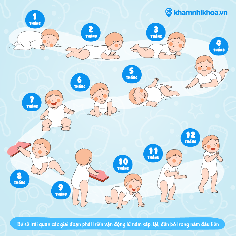 Cột mốc "Bé tập bò" khởi đầu hành trình mới - Khám Nhi Khoa